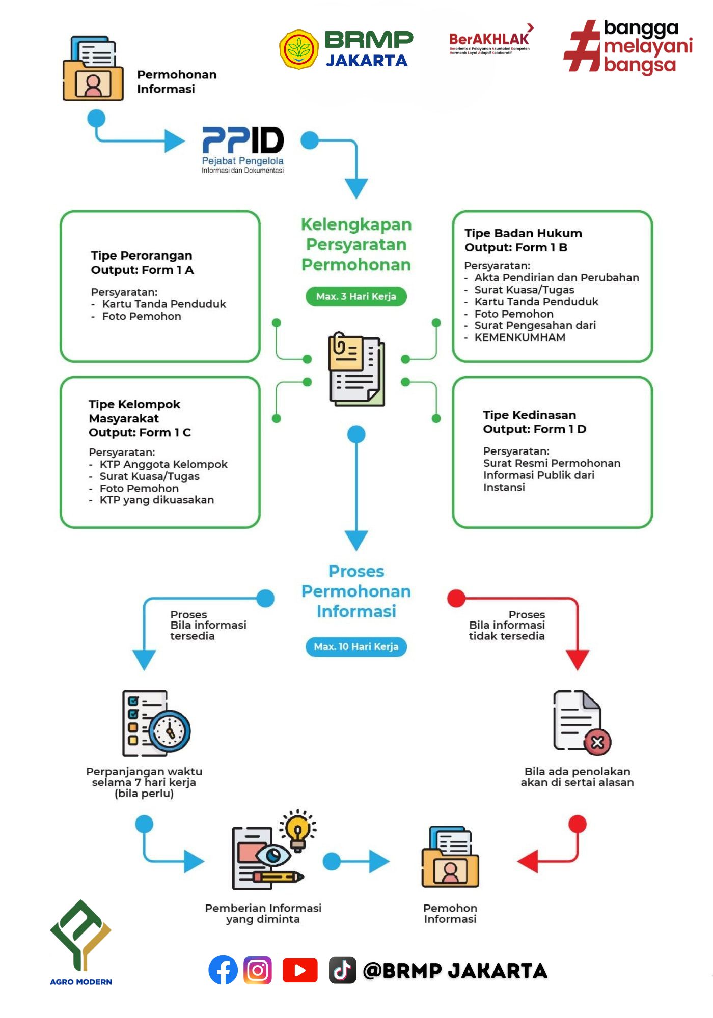 BRMP Jakarta - Informasi Publik